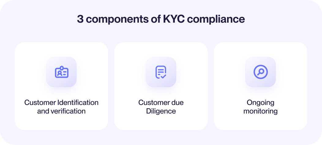 The Ultimate Guide to KYC Verification Process (2025)