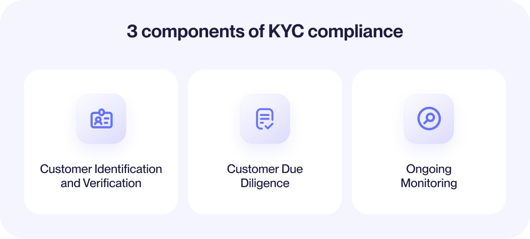 What is the Difference Between CDD and EDD?