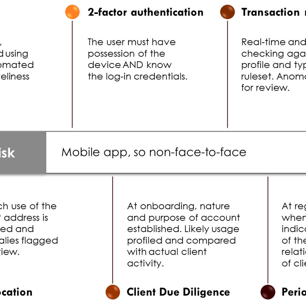 How To Ace The Business-Wide Financial Crime Risk Assessment