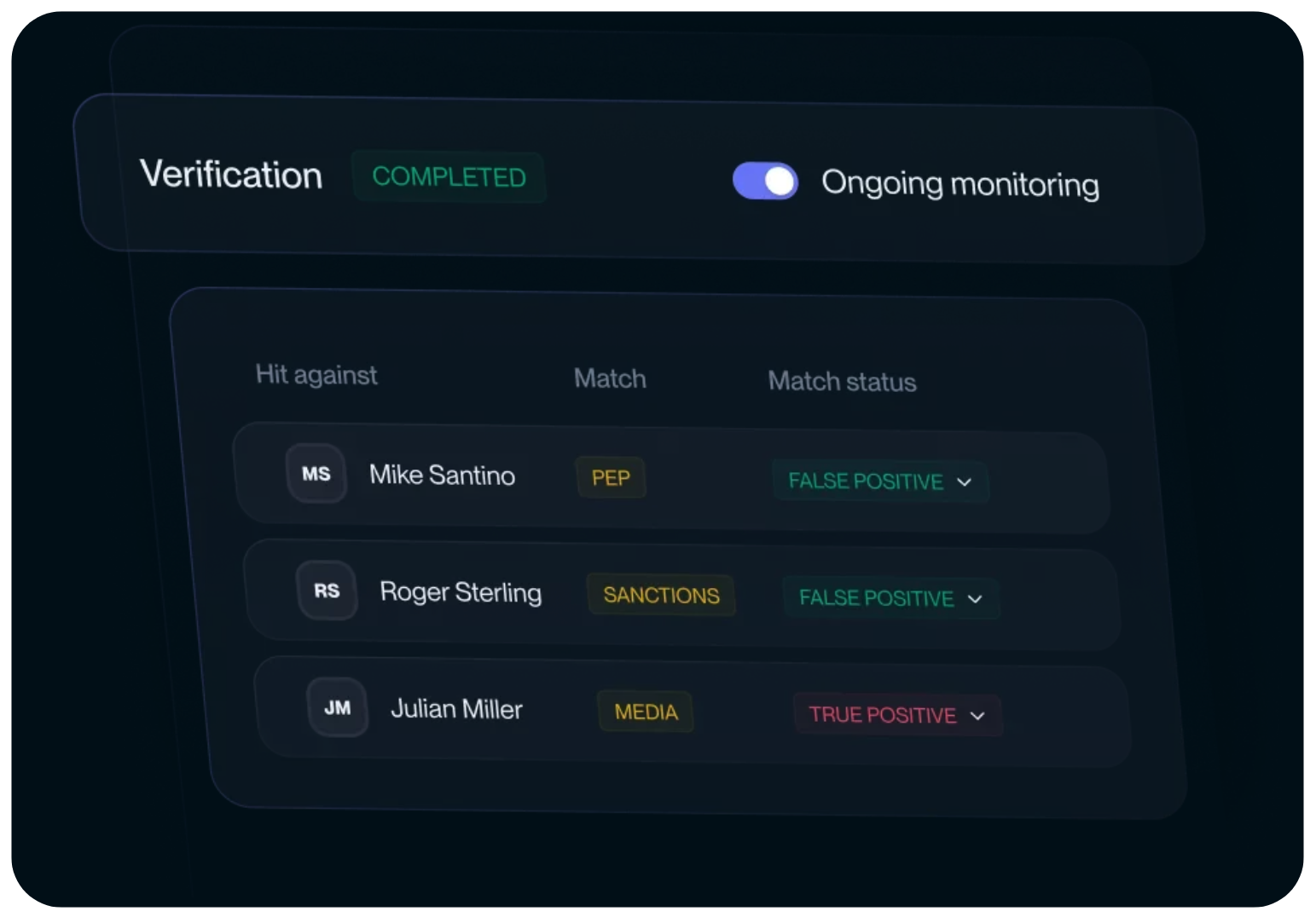 Customer Due Diligence (CDD) - The Complete Guide