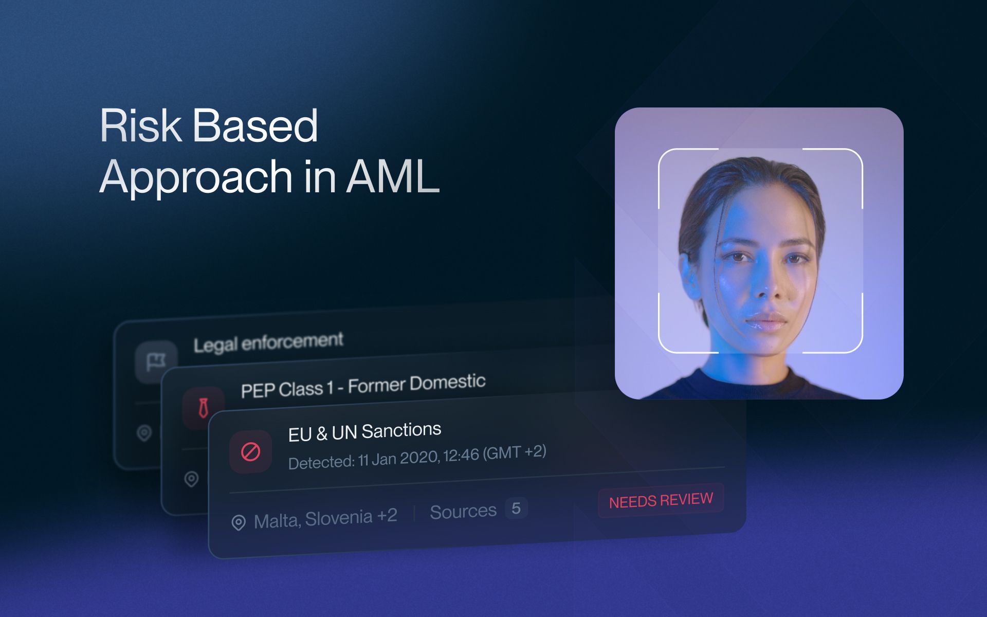 Risk Based Approach in AML Compliance - A Complete Guide